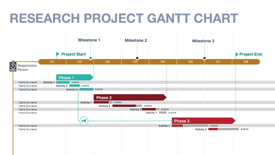How Do I View A Gantt Chart In Ms Project
