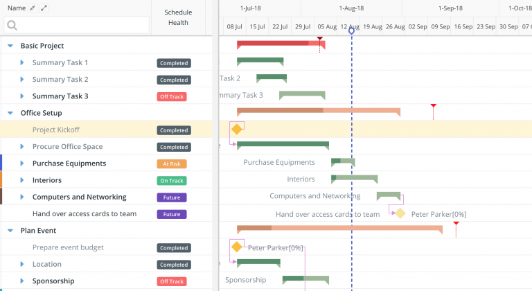 The Top 14 Online Gantt Charts To Consider For Your Business | ClickUp Blog