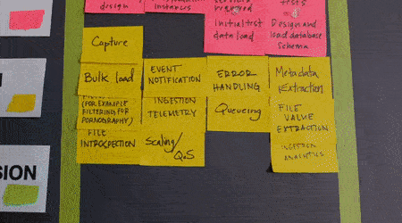 How to Build and Use a Scrum Board (Ultimate Guide) | Clickup Blog