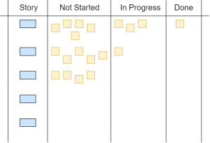 How to Build and Use a Scrum Board (With Examples) | ClickUp