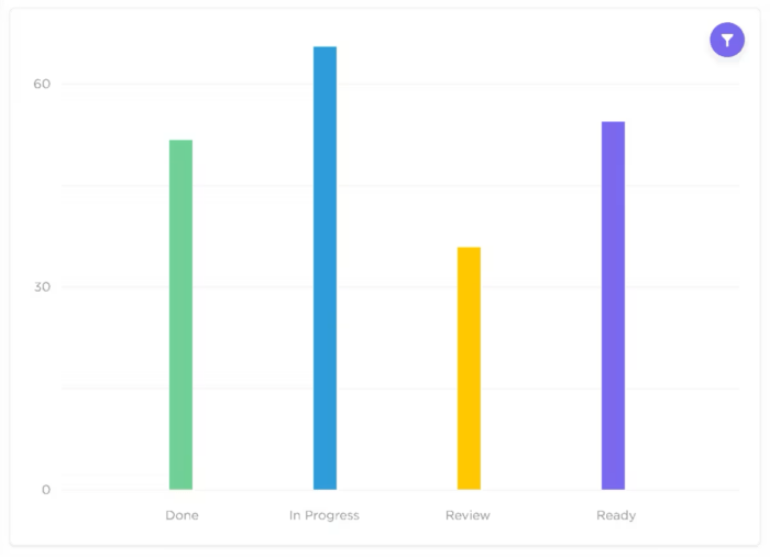 Measure Estimated Time of Completion in Project Management