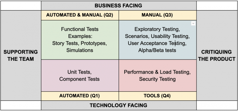 Agile Testing: The Key to High-Quality Software Development