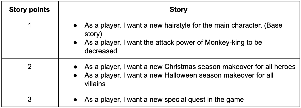 The Ultimate Guide To Agile Story Points 2020 ClickUp Blog