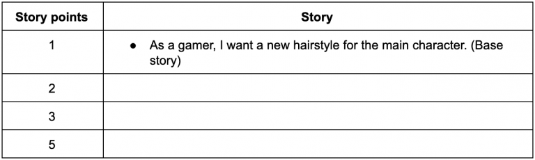 What are Story Points in Agile & How to Calculate Them? (2023)