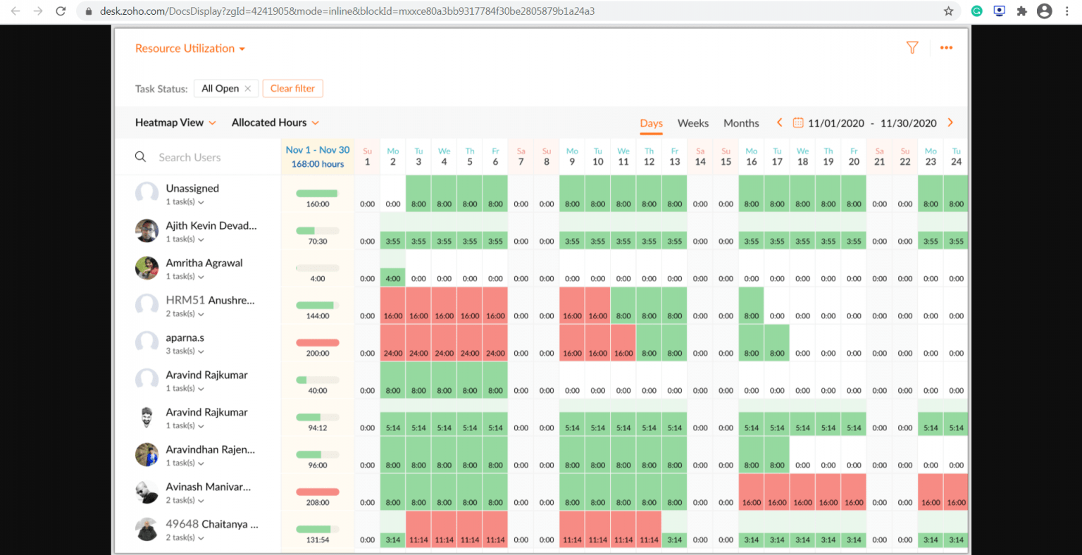 Zoho Project Management Reports Blueprint Timesheet And More Clickup