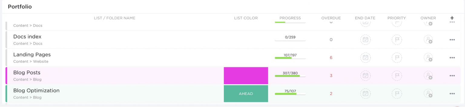 Software Project Management Best Practices: Tips for Success