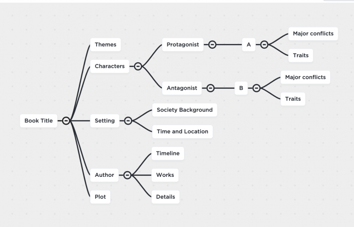 25 Mind Map Examples - What is a Mind Map? Ideas & Tips