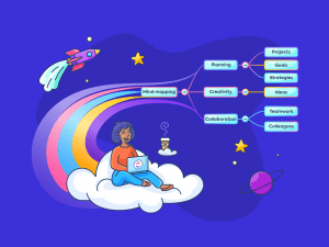 25 Mind Map Examples - What is a Mind Map? Ideas & Tips