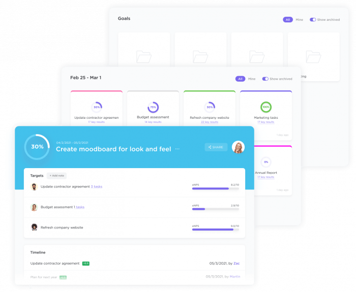 How Achieve Weekly Goals in 2025 (+30 Goal Examples)