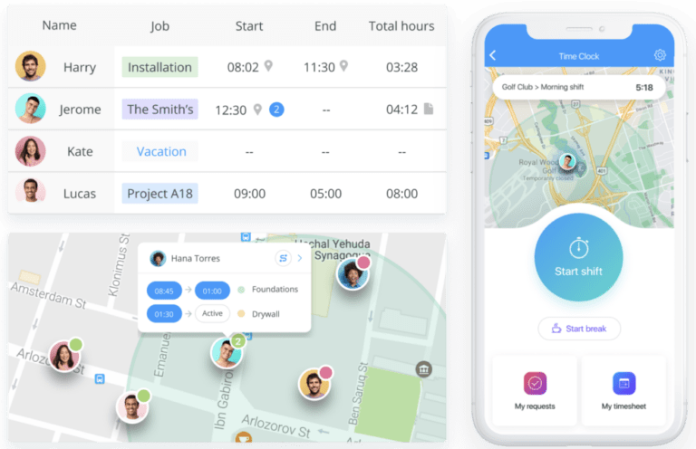 10 Best Employee Performance Review Software Tools in 2025
