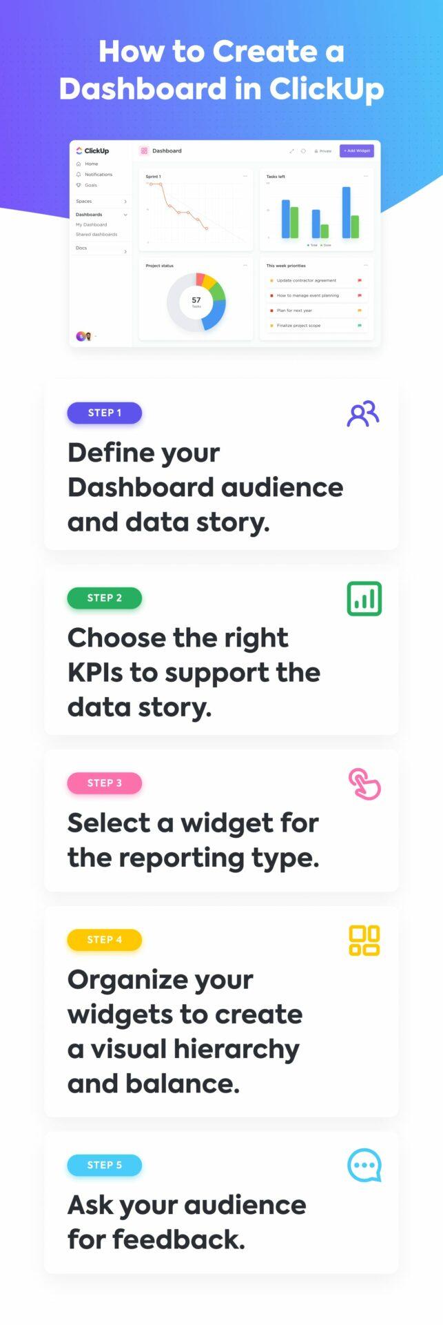 15 ClickUp Dashboard Examples (Beginner's Guide) | ClickUp
