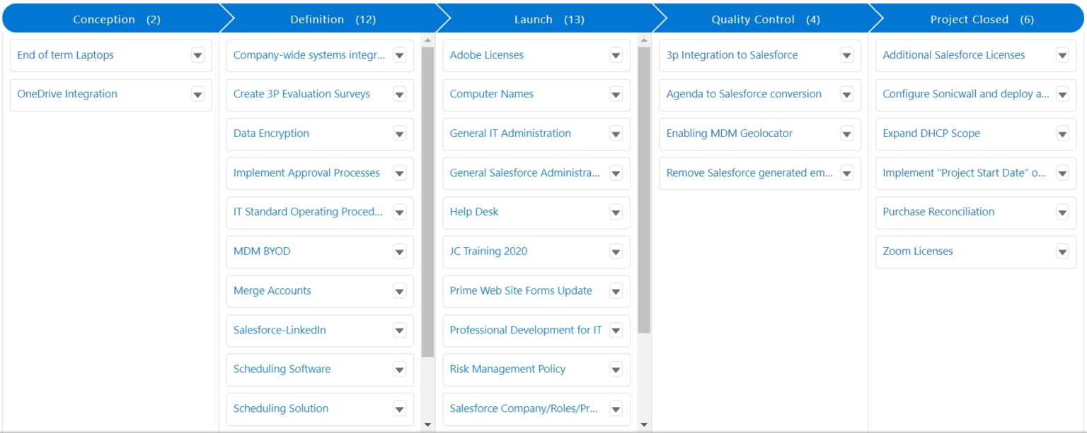 20+ Kanban Board Examples for Teams in 2023