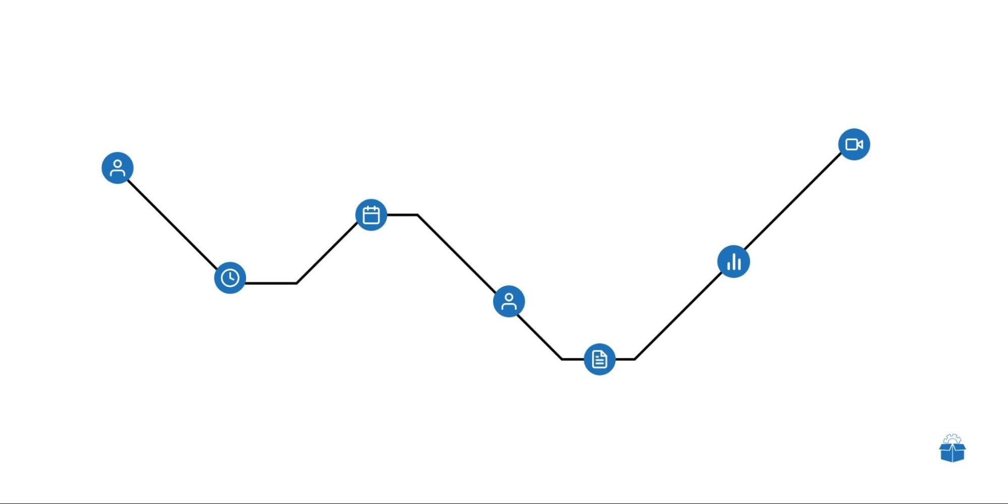 The New Tool of Hyper Agency Efficiency: Asynchronous Communication ...