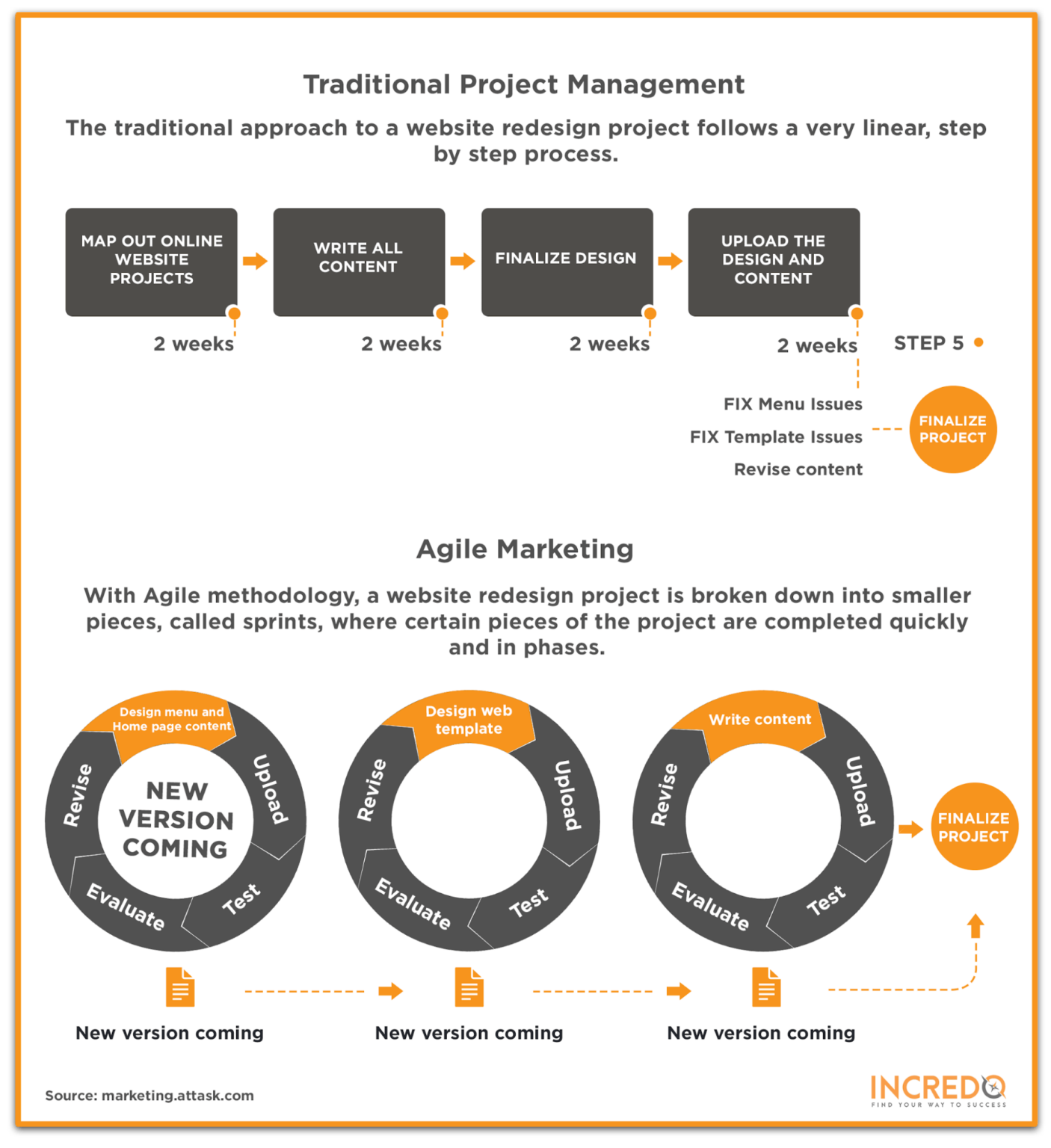 Marketing Project Management Strategies to Implement | ClickUp
