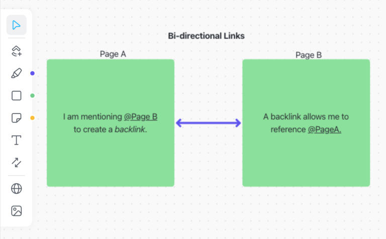 What Is Bi-directional Linking? | ClickUp