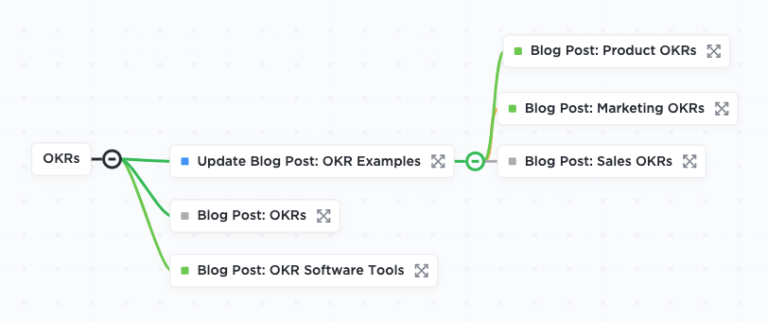 How to Build a Content Database (with Templates) | ClickUp