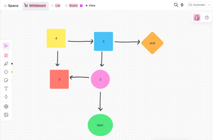 Creating A Workflow Diagram: A Step-by-Step Guide | ClickUp