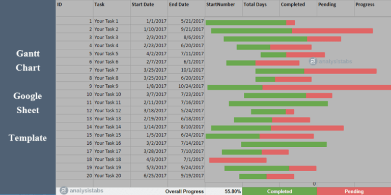 Google Sheets Project Management 2023 (10 Free Templates)