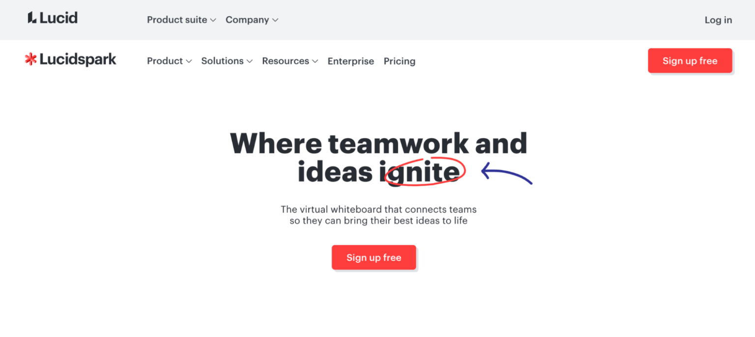16 Best Digital Whiteboard Software Programs