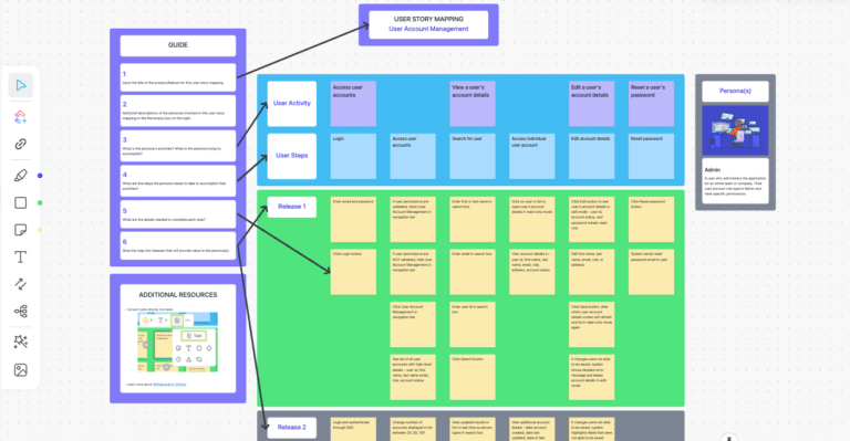 Use Case 101 Comprehensive Manual With Steps To Write One Clickup