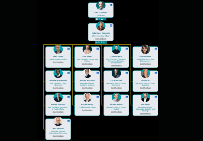 10 Best Org Chart Software in 2024 (Free & Paid)