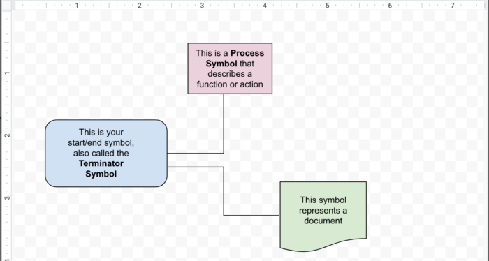 How to Make a Flowchart in Google Docs (With Templates)