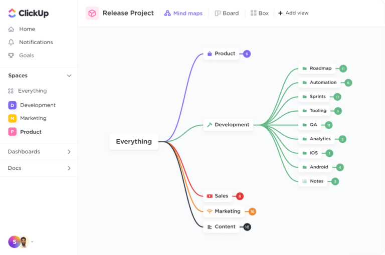Marketing Planning Process: Step-by-Step Breakdown | ClickUp