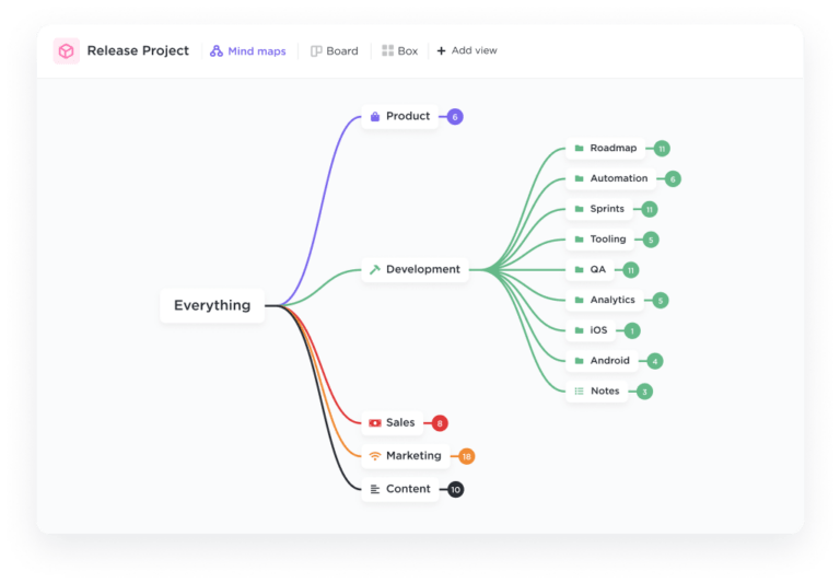 11 Effective Ideation Techniques (With Templates) | ClickUp