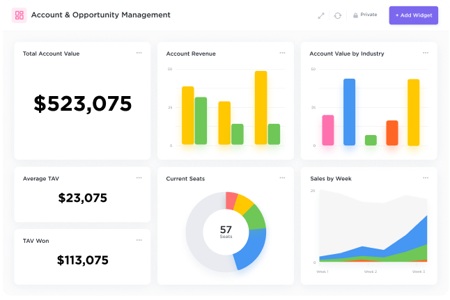 How To Create A KPI Dashboard In Excel Free Templates Examples 2023 