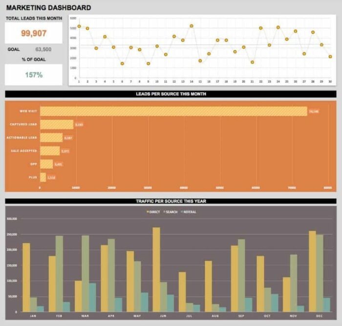How to Create a KPI Dashboard in Excel (Free Templates & Examples)
