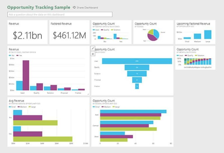 11 Sales Pipeline Metrics to Track for Better Performance | ClickUp 11 Sales Pipeline Metrics to Track for Better Performance | ClickUp