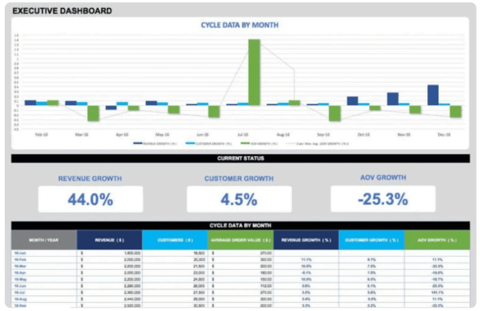 How to Create a KPI Dashboard in Excel (Free Templates & Examples)