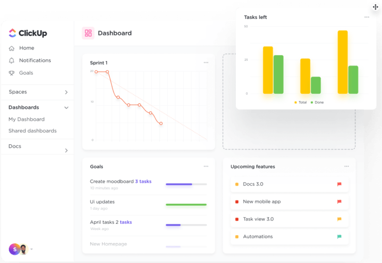 How to Create a KPI Dashboard in Excel (Free Templates & Examples)