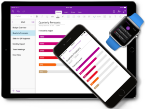 OneNote vs. Notability: Which Note-Taking Tool is Better? | ClickUp