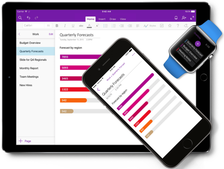 Notion vs OneNote | Which is the Best Note-Taking Tool 2024