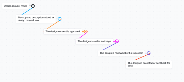 10 Best Customer Journey Mapping Software Tools 2025 | ClickUp