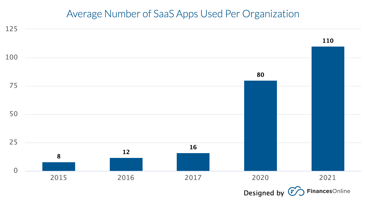 37 Software as a Service (SaaS) Examples & Applications | ClickUp