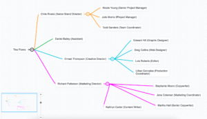 How to Create an Org Chart in Excel 2023 | ClickUp