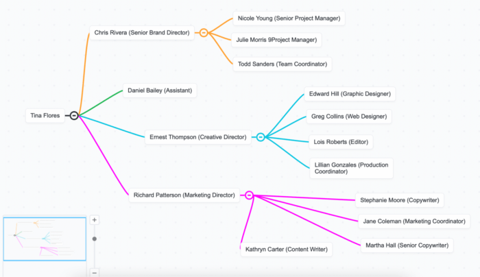 How to Create an Org Chart in Excel 2024 | ClickUp