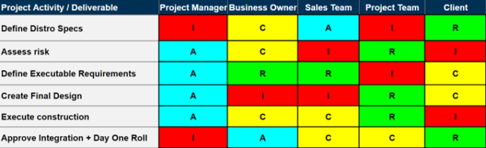 30 Diagram Examples for Any Type of Project (With Templates!)