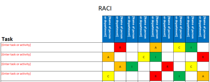 Free RACI Chart Templates in Excel, Google Sheets, & ClickUp