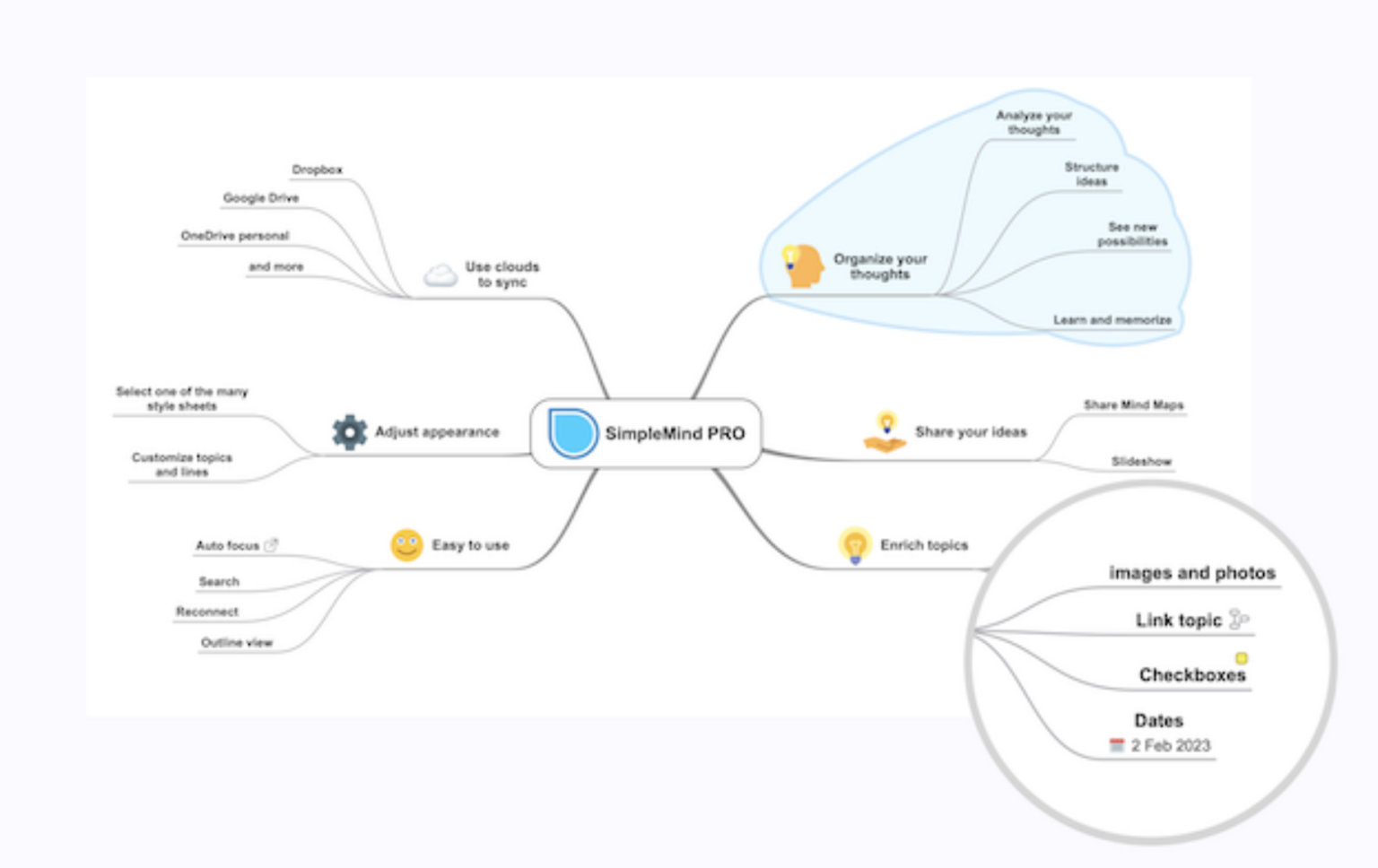10 Best ADHD Productivity Apps & Tools for Time Management