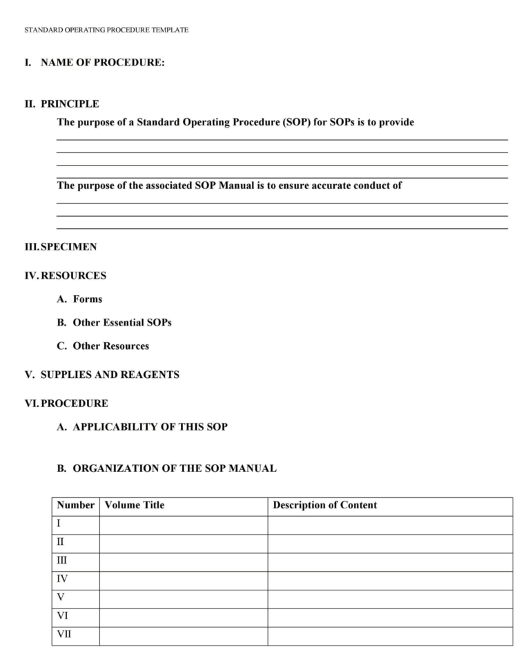 Free SOP Templates & Formats (Standard Operating Procedures)