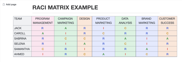 RACI Matrix Examples & Templates for Project Management
