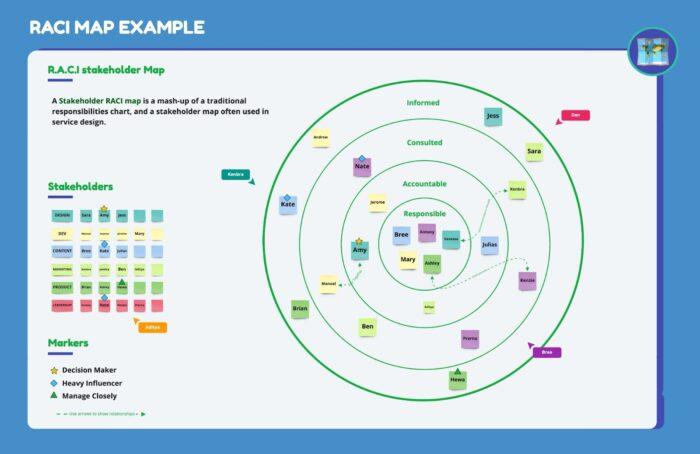 9 RACI Matrix Examples for Project Management | ClickUp