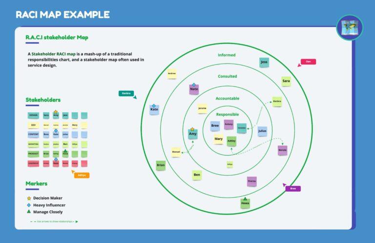 9 RACI Matrix Examples for Project Management | ClickUp