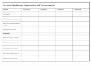 Free SWOT Analysis Templates in Word, PPT, Excel, & ClickUp