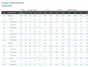 15 Free Annual Employee Performance Review Templates