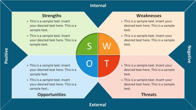 Modèles gratuits d'analyse SWOT en Word, PPT, Excel, & ; ClickUp