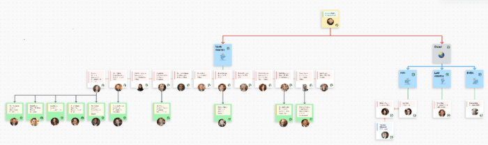 4 Matrix Organizational Structure Examples (+Templates) | ClickUp